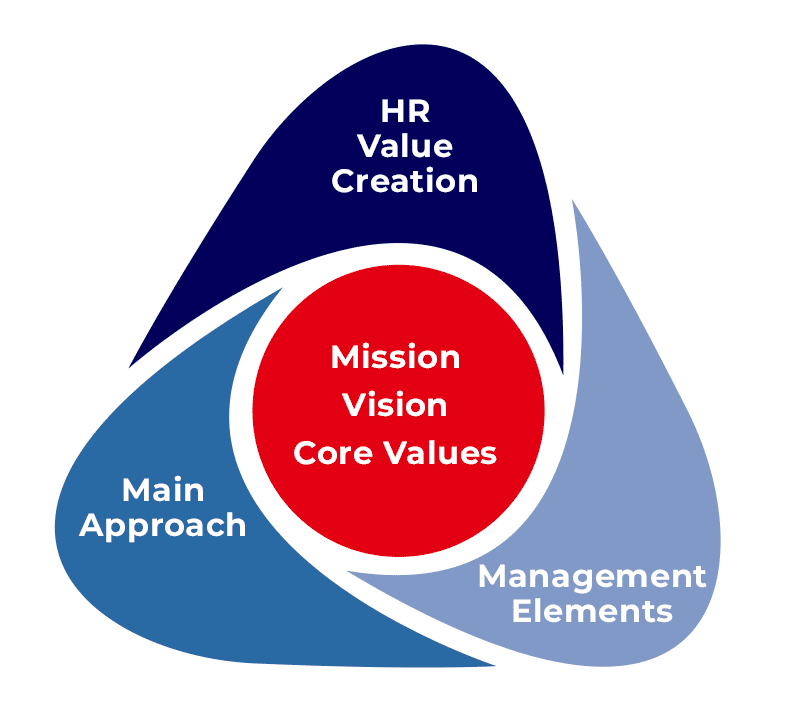 Career-old page | Kinwong Official Website